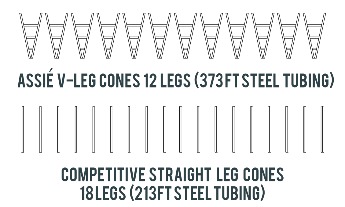 V-Leg – Assie Ag Products